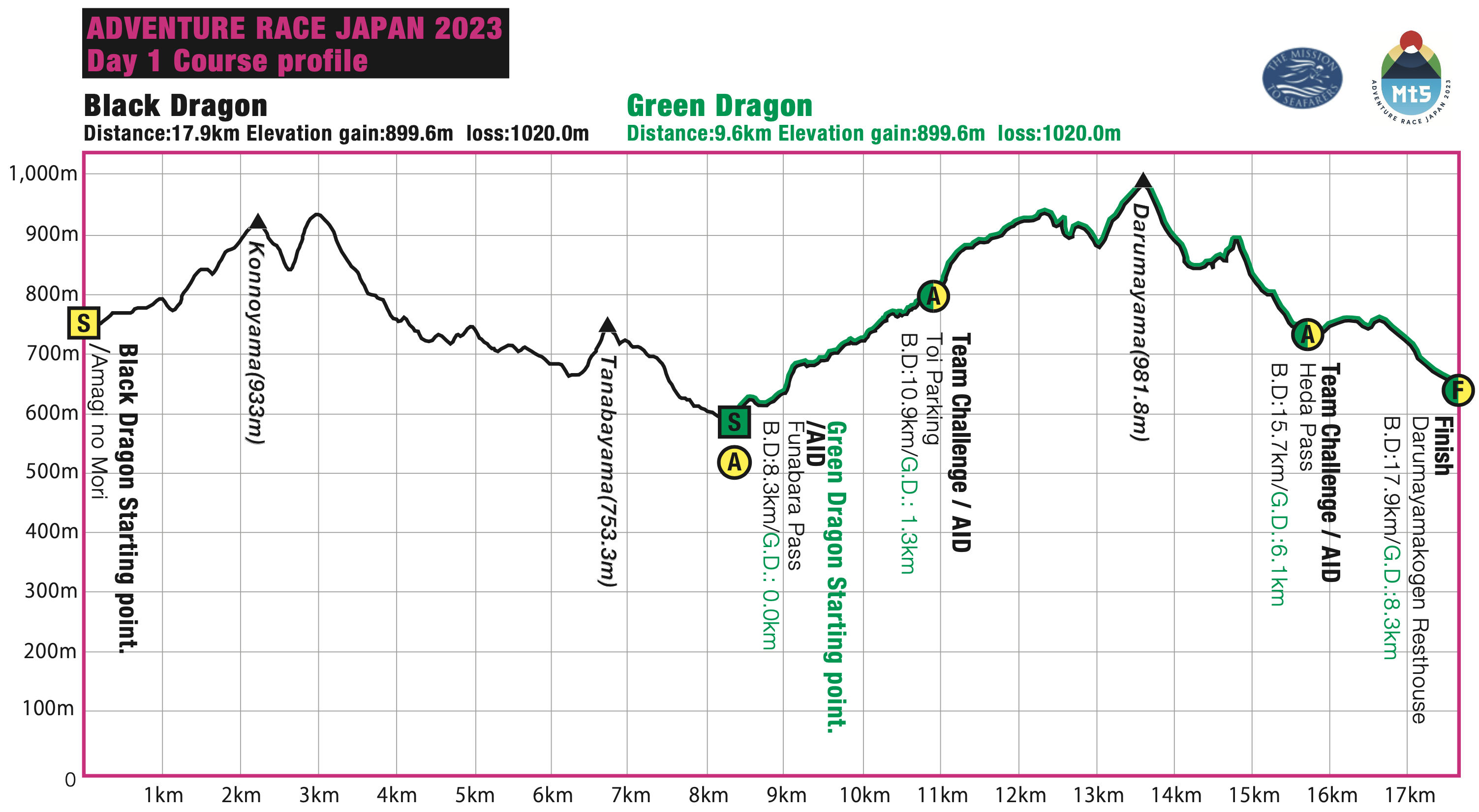 The Course | Adventure Race Japan